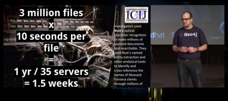 Database Videos and Tutorials: MySQL Oracle SQL Server NoSQL